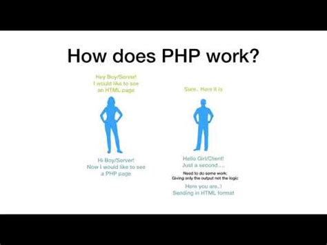 What Is Php And How Php Will Work Part Youtube