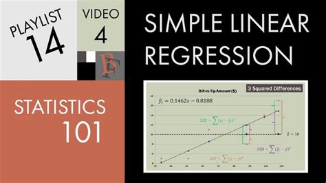 statistics 101 linear regression fit and coefficient of determination coefficient of