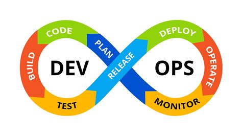introduction to devops solutions bridging the gap between development and operations techporn