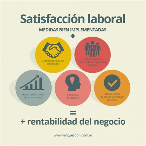 9 SATISFACCIÓN LABORAL Y DESEMPEÑO