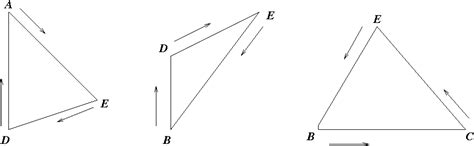 figure 4 3 from immersed interface finite element methods for elliptic interface problems with