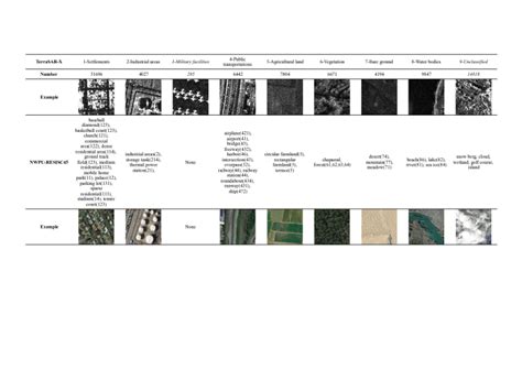 classification of large scale high resolution sar images with deep transfer learning deepai