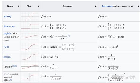 python artificial intelligence iii tensorflow foundation and univariate linear prediction case