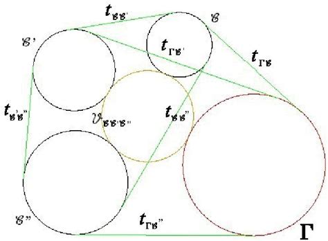 figure 4 from voronoï diagrams in projective geometry and sweep circle algorithms for