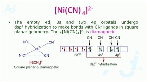 Diamagnetic Paramagnetic Ni CO 4 Ni CN 4 2 And NiCl4 2 IIT JEE