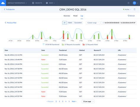 OData REST API Web Server To Connect To Database Cloud Data