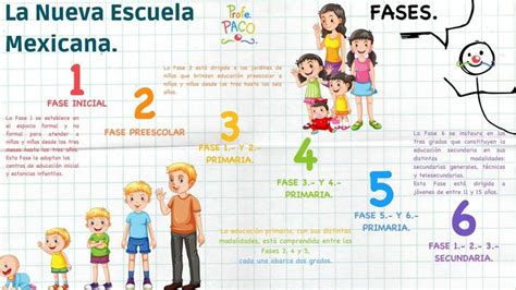 Pin De Daf Rodgon En Nem Nueva Escuela Mexicana Tecnicas De