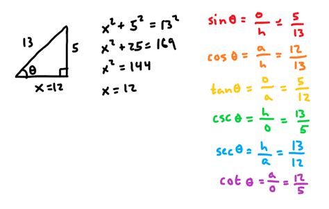 [solved] find the exact values of the six trigonometric functions of the course hero