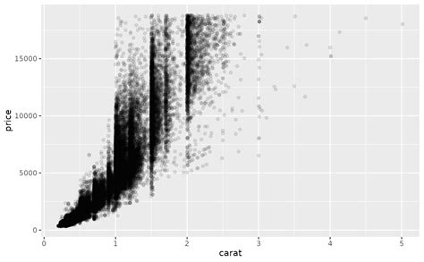 Points Geom Point Ggplot2