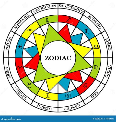 Astrology Signs Of The Zodiac Divided Into Elements Stock Vector