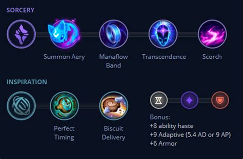 Full Ap Jarvan Iv A Complete Guide