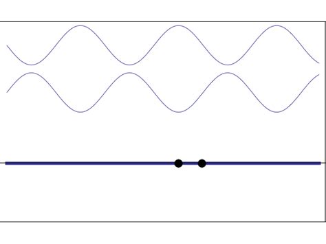 superposition of waves standing wave a level physics diagnostic medical sonography