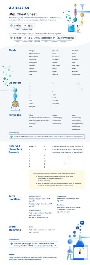 learn jira query language with jql cheat sheet and jql 47 off