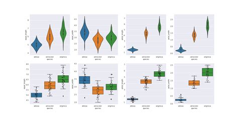 Vielen Dank Autor Rotes Datum Seaborn Violin Plot Werbung Sehen Sie