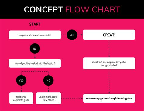 Concept Flow Chart Diagram Template Venngage