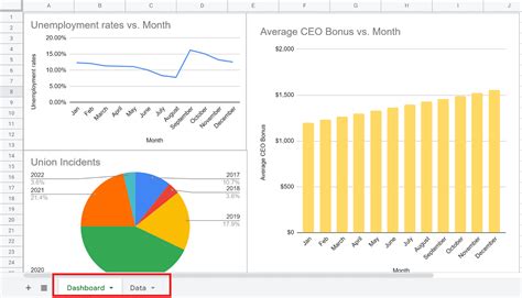 Google Sheets Dashboard Free Template Step By Step Guide