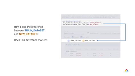 Components Of Tensorflow Data Validation Eduardo Avelar