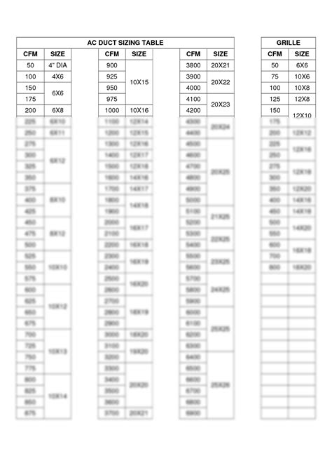 SOLUTION Ac Duct Sizing Table Studypool