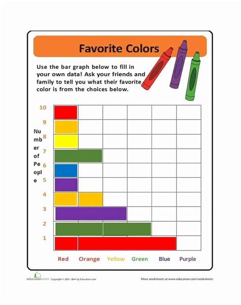 Line Graph Worksheet 5th Grade Best Of Bar Graph Worksheets 5th Grade