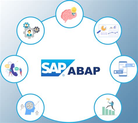 SAP ABAP For HANA Skill Interface