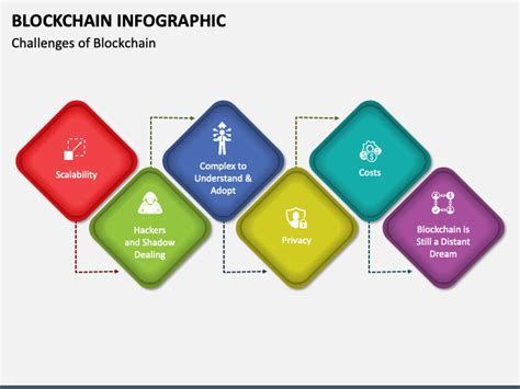 Animated Blockchain PowerPoint Template And Google Slides Theme