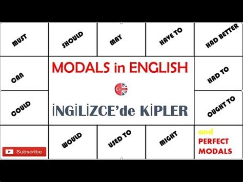 Modals In English Ngilizce De Kipler T M Youtube