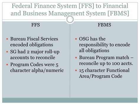 U S DEPARTMENT OF THE INTERIOR OFFICE OF SELF GOVENANCE Ppt Video