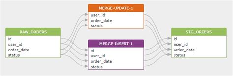 Sql Gudu Sqlflow