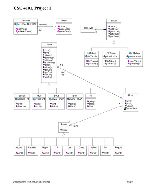 an introduction to programming language project csc 4101 docsity