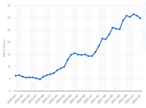 50 Important TikTok Stats Marketers Need To Know In 2023 Amplitude