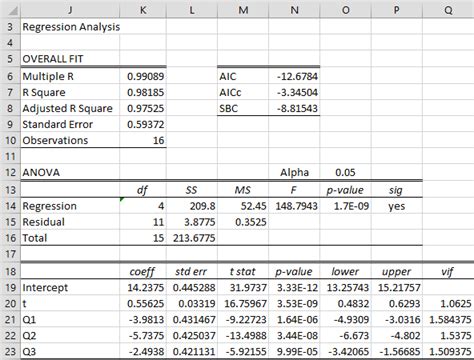 Seasonal Regression Forecasts Real Statistics Using Excel