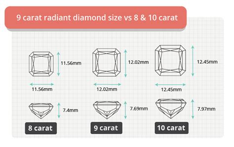 Radiant Diamond Carat Size Chart Atelier Yuwa Ciao Jp