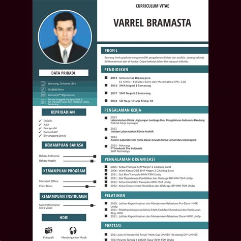 Curriculum Vitae Unik Birthday Letter