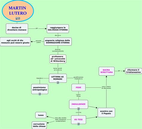 Mappa Concettuale Avente Come Argomento Centrale Il Leader Della