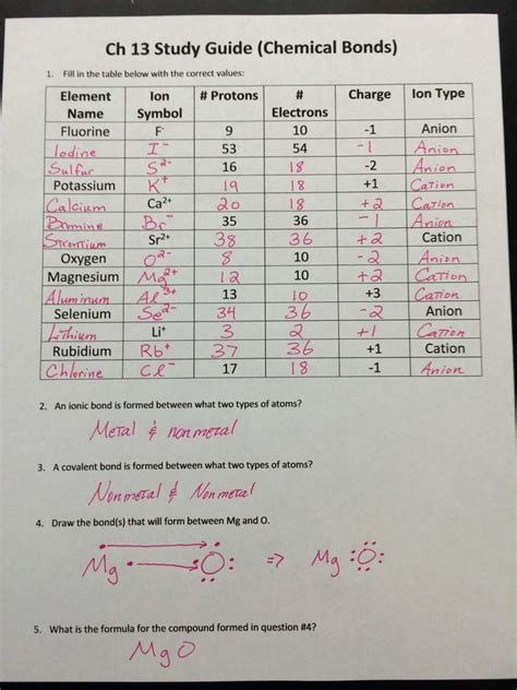Chemical Bonding Ionic And Covalent Worksheet Compoundworksheets
