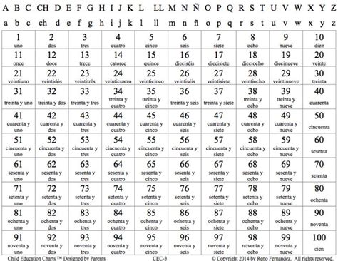 Printable Numbers In Spanish