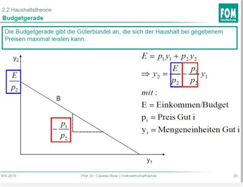 Vwl Haushaltstheorie Karteikarten Quizlet
