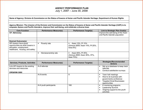 Performance Improvement Plan Template Word Cardtemplate My Id