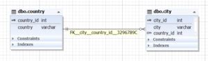 Relationships In Sql Complete Guide With Examples Devart Blog