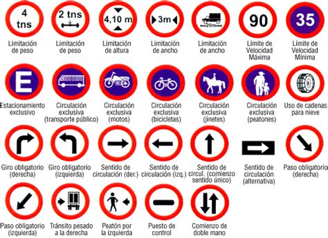 Senales De Transito Para Motociclistas Motociclistas 2020