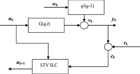 industrial and engineering chemistry research vol 52 no 18
