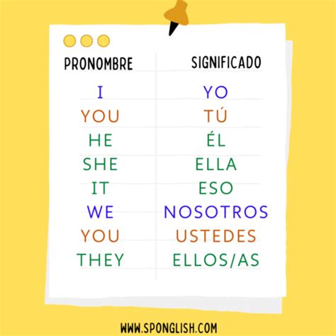 Pronombres Personales En Ingl S Y Verbo To Be The Best Porn Website