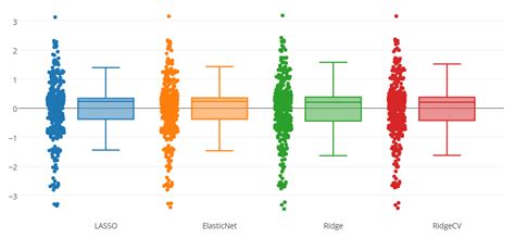 multivariate outlier detection in python by sergen cansiz towards data science