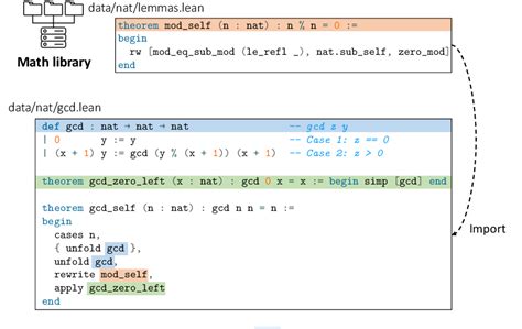 Figure 2 From LeanDojo Theorem Proving With Retrieval Augmented