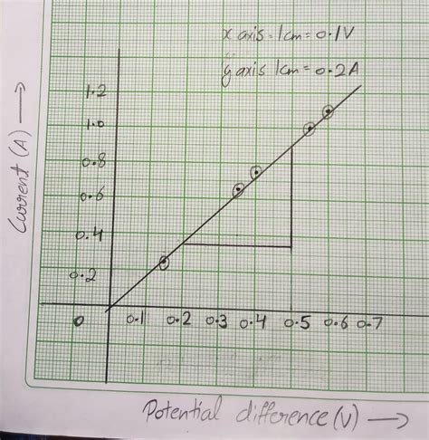 class 12 physics practical reading to determine resistance per unit length of a given wire by
