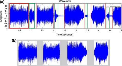 automatic cry units detection a signal of infant crying b frames download scientific diagram