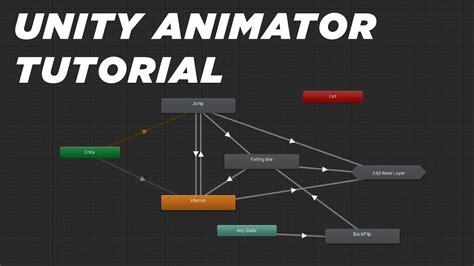 Unity Animator Explained YouTube