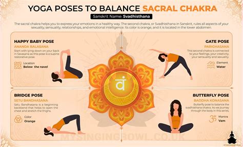 All About The Sacral Chakra Explanations Advice