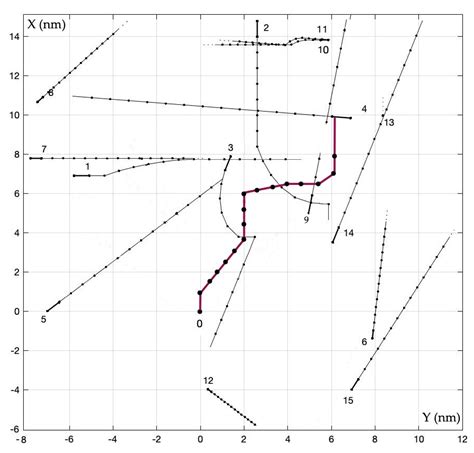 remote sensing free full text review of ship collision avoidance guidance algorithms using