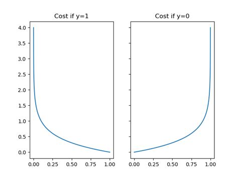 metrics